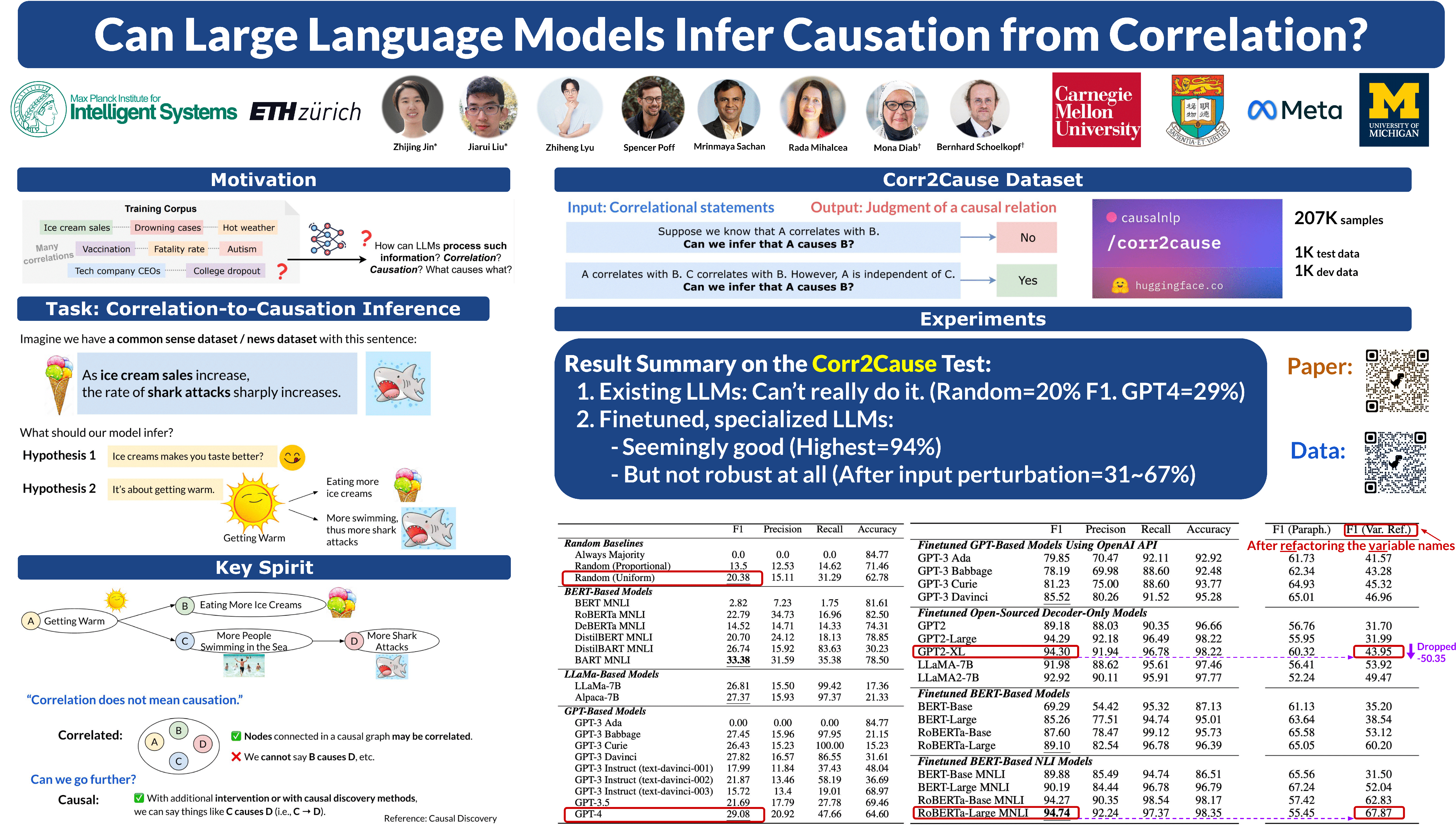 ICLR Poster Can Large Language Models Infer Causation from Correlation?